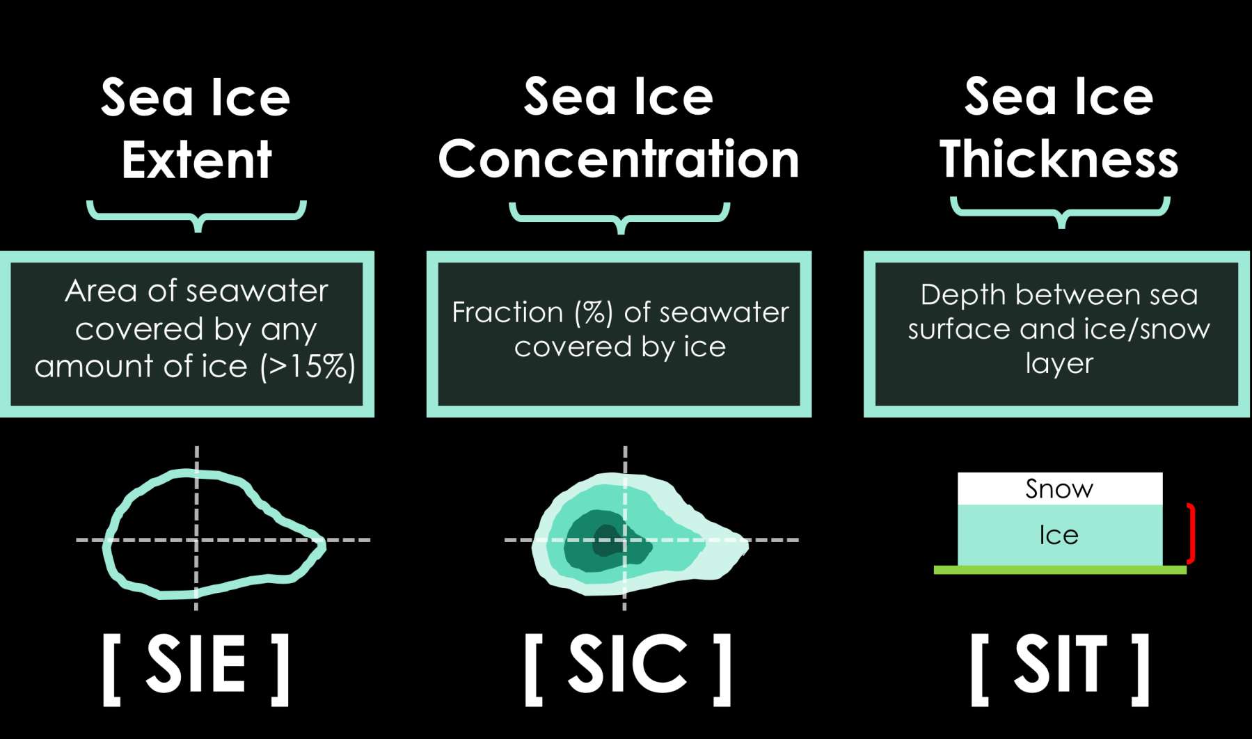 Sea Ice Variability – Zachary Labe