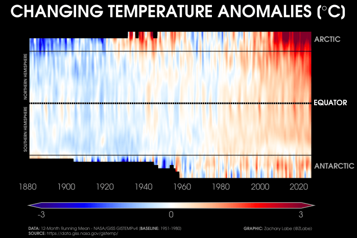 Climate change indicators – Zachary Labe